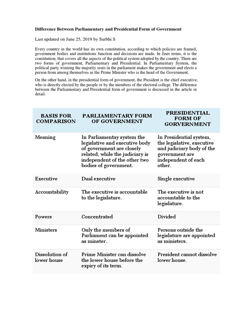 Comparing Parliamentary and Presidential Systems | PDF | Separation Of ...