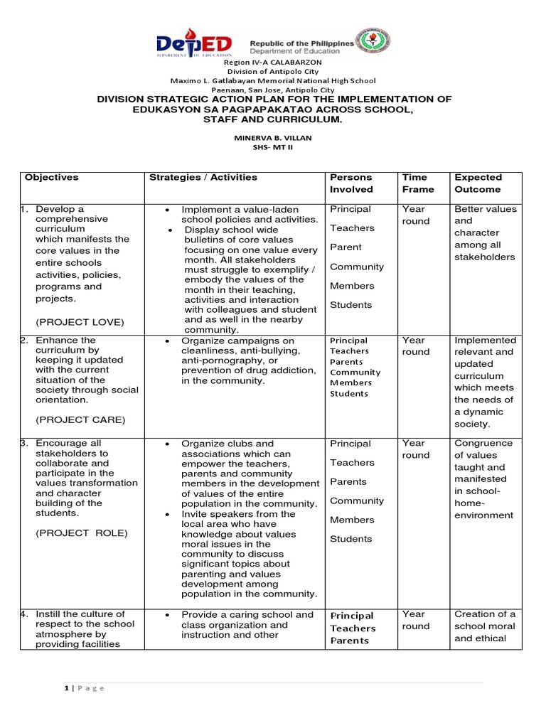 Action Plan Esp Division | PDF | Teachers | Curriculum
