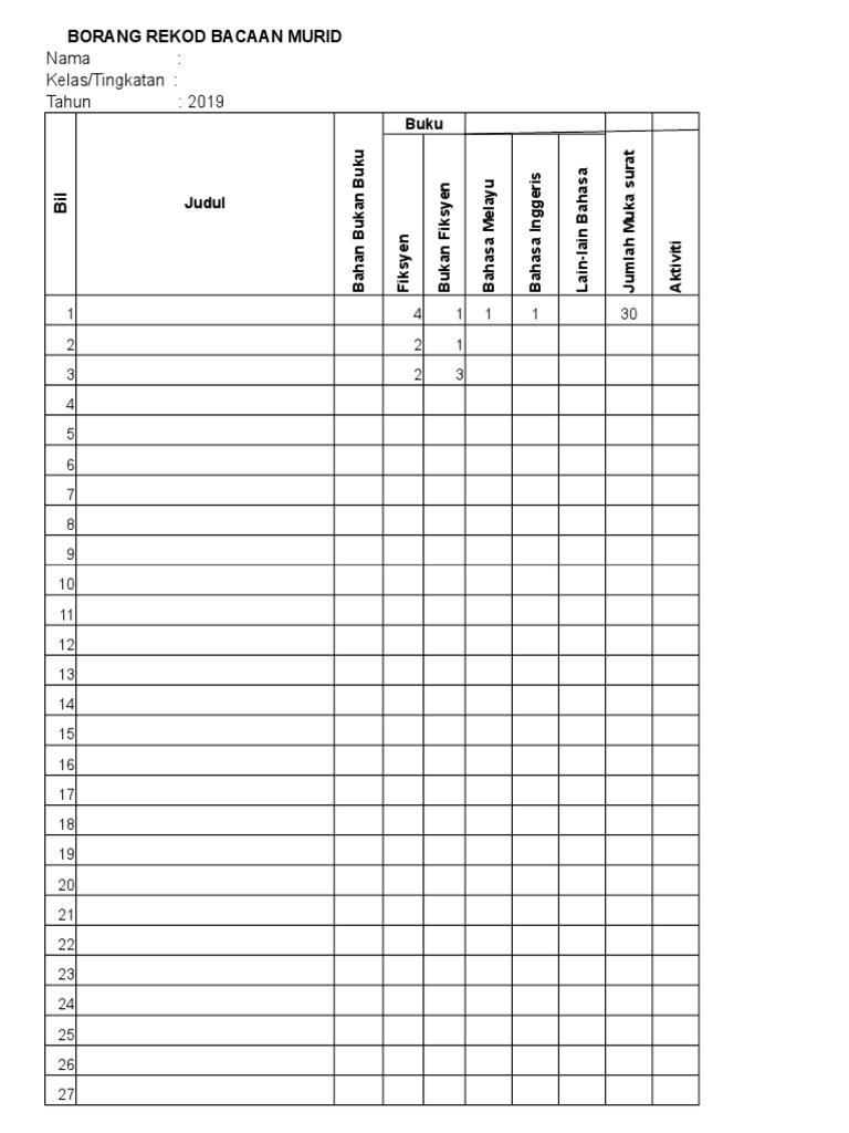 Perekodan Murid | PDF