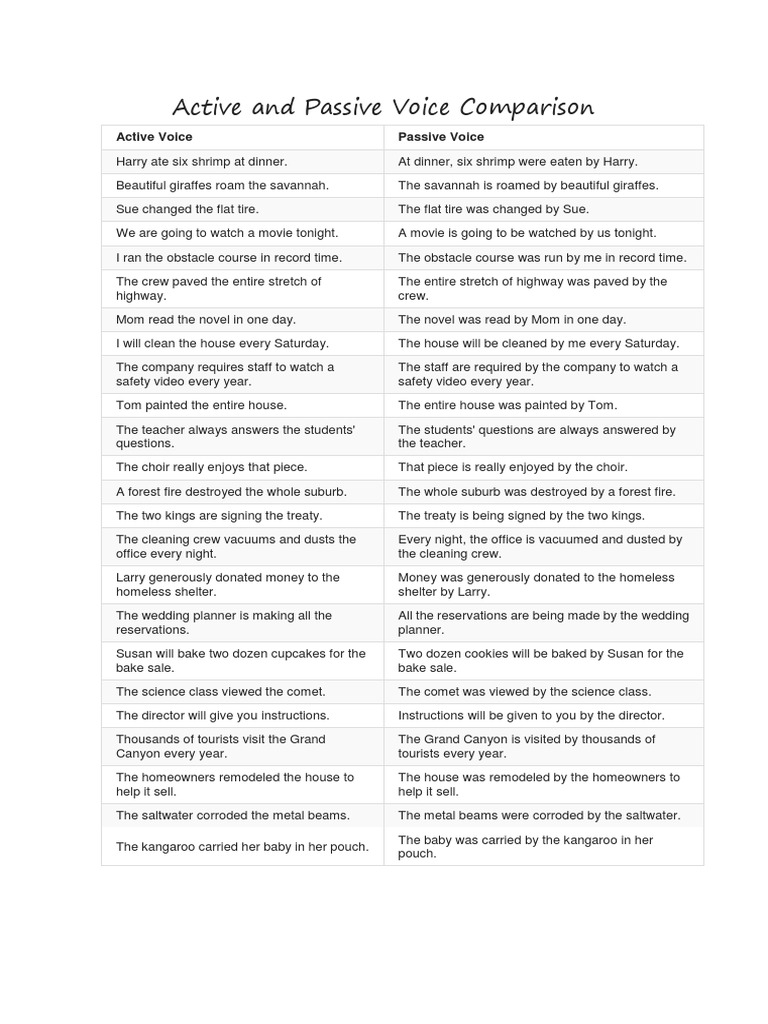 Active and Passive Voice Comparison | PDF