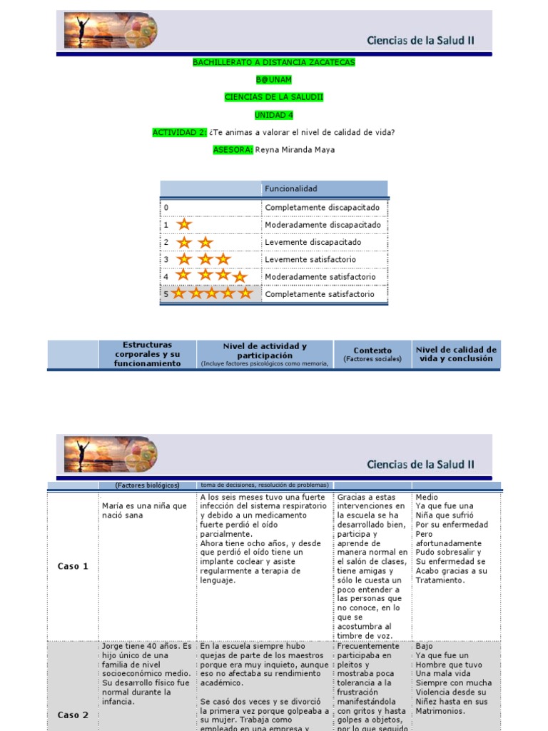 Ciencias de La Salud Uni4 Act2 Hoy | PDF | Invalidez | Conceptos psicologicos