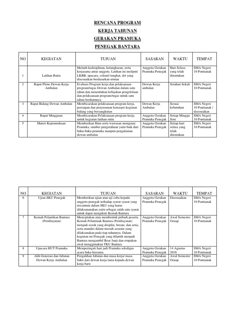 Rencana Program Kerja Ambalan | PDF
