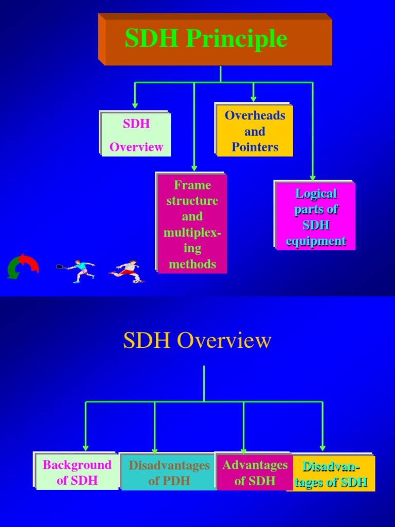 SDH Principle PDF | PDF | Data Transmission | Telecommunications Standards