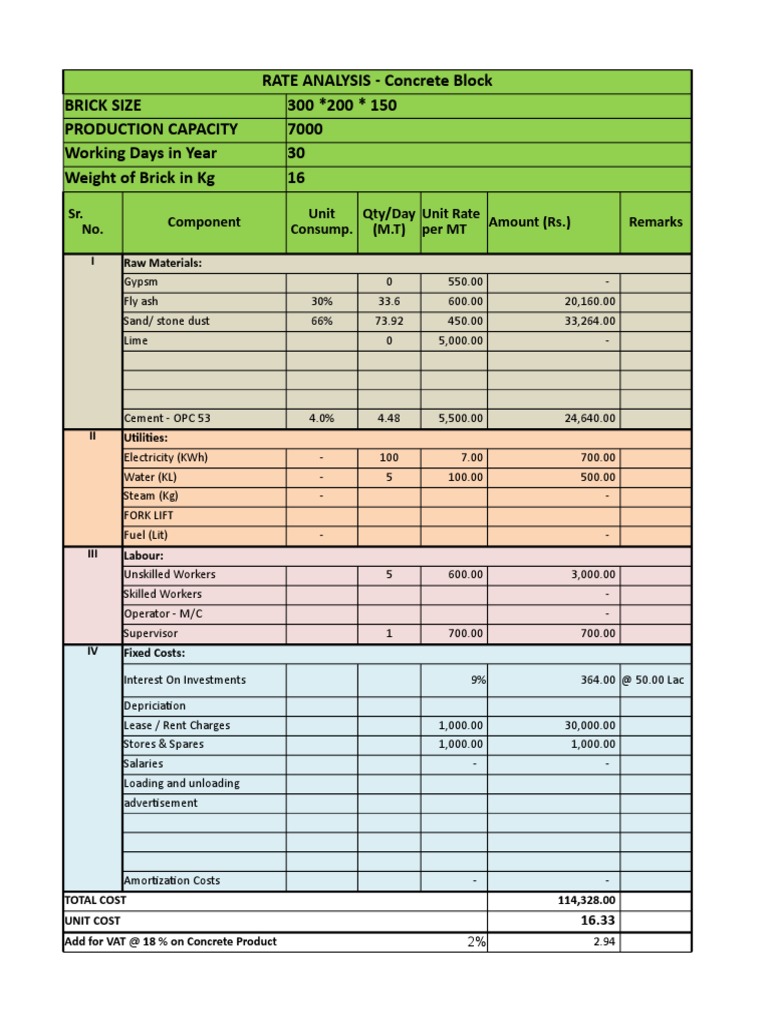 Block Work Rate Analysis and Costing | PDF | Concrete | Clay