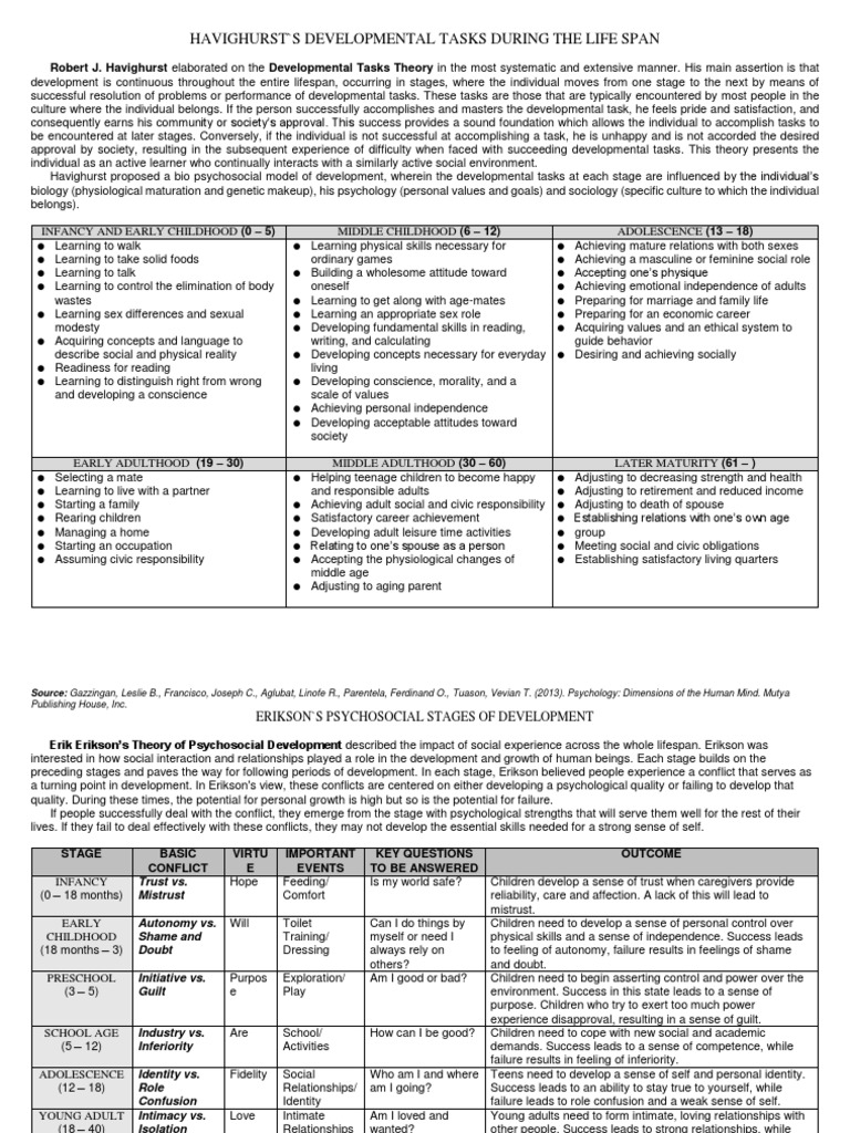 PERDEV DLL Unit 1 - M3 (Developmental Stages Handout) | PDF | Psychological Concepts | Human ...