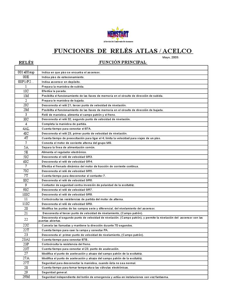 3e Atlas-Acelco | PDF | Hogar, jardinería y bricolaje | Informática