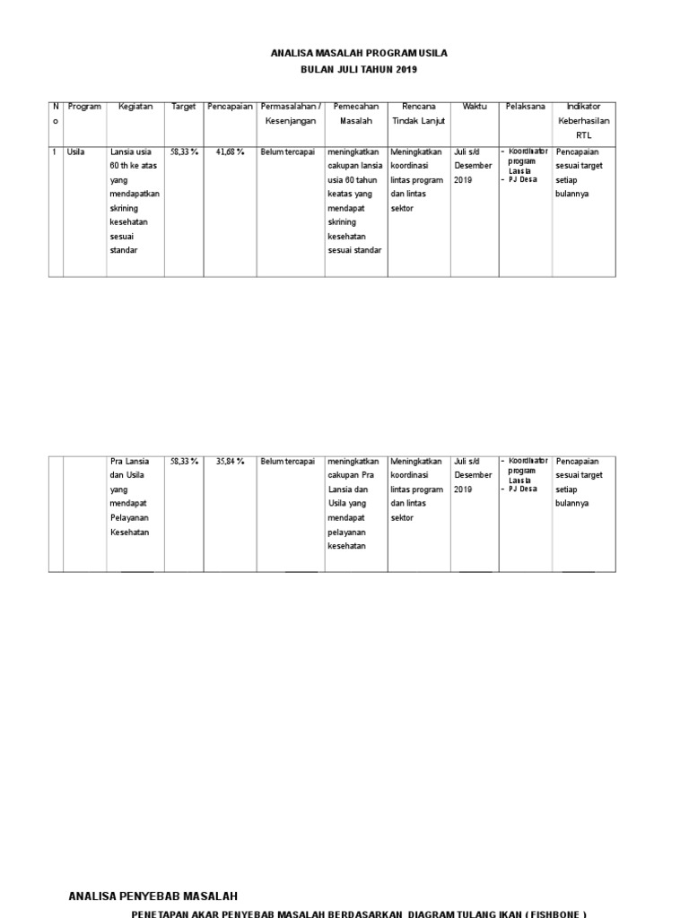 Analisa Masalh (Fishbone) Lansia | PDF