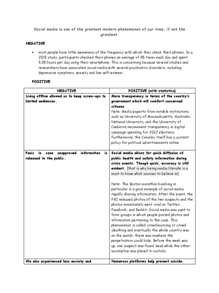 Social Media Positive and Negative Effects | PDF | Social Media ...
