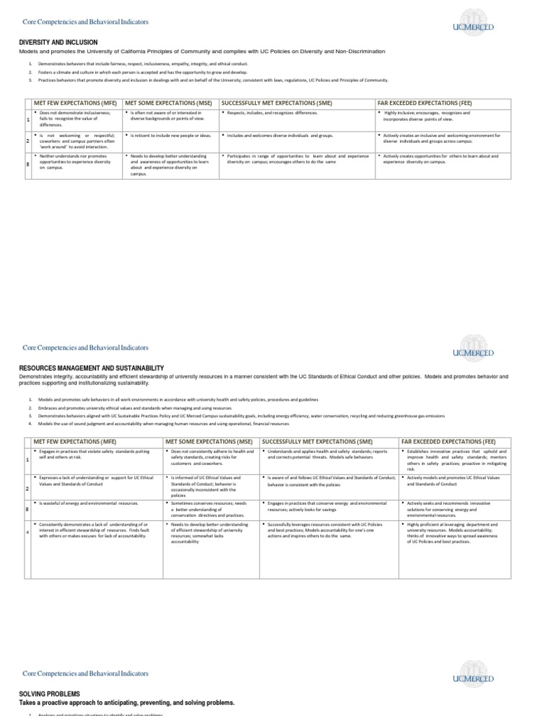 Core Competencies - Rubric PDF | PDF | Goal | Competence (Human Resources)