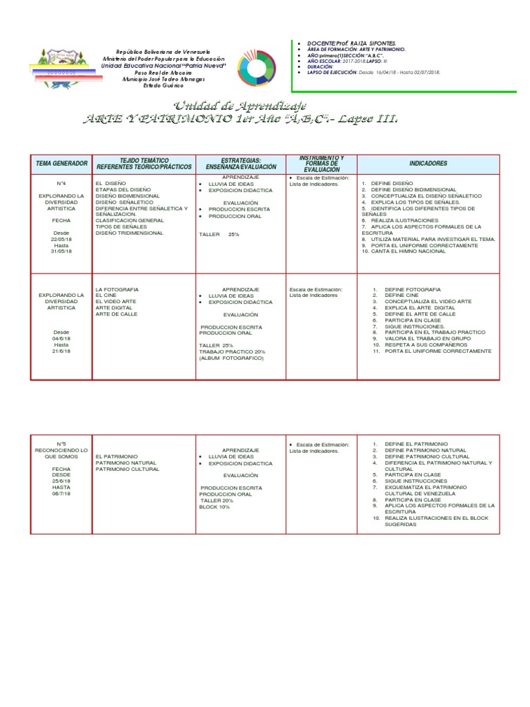 1 Er Año ARTE Y PATRIMONIO 3 Lapso | PDF | Evaluación | Diseño