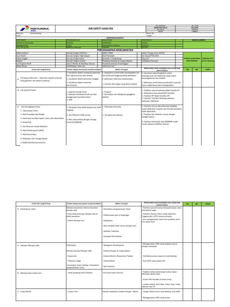 JSA Commissioning | PDF
