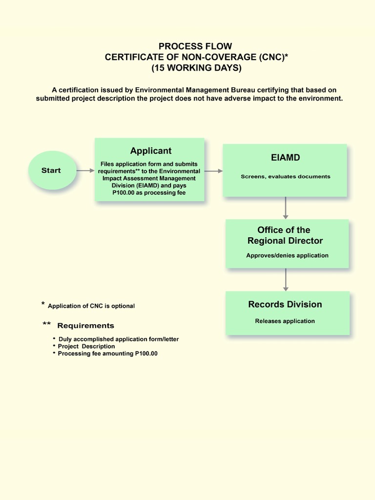 Certificate of Non-Coverage PDF | PDF