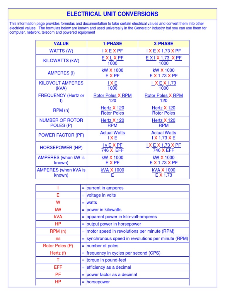 Electrical Unit Conversion Formulas | PDF | Watt | Horsepower