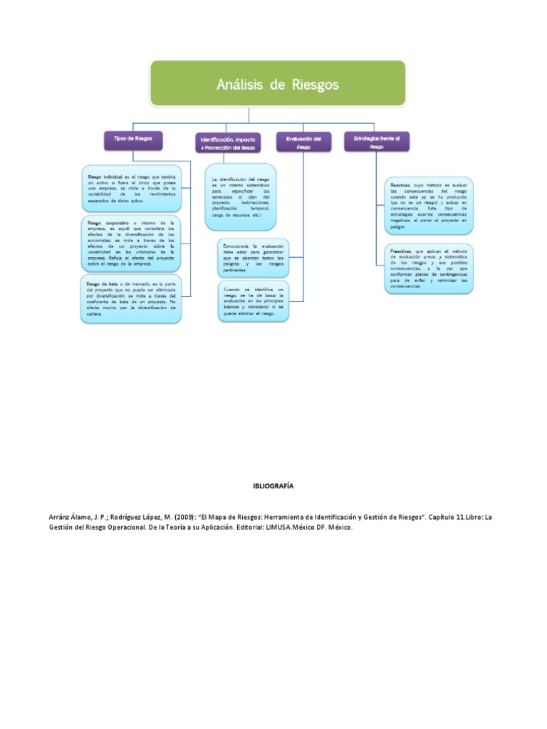 Act 1-Mapa Conceptual | PDF