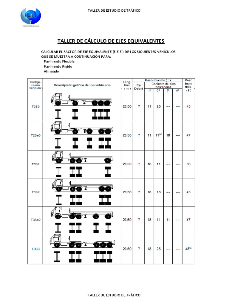 Taller de Cálculo de Ejes Equivalentes PDF | PDF
