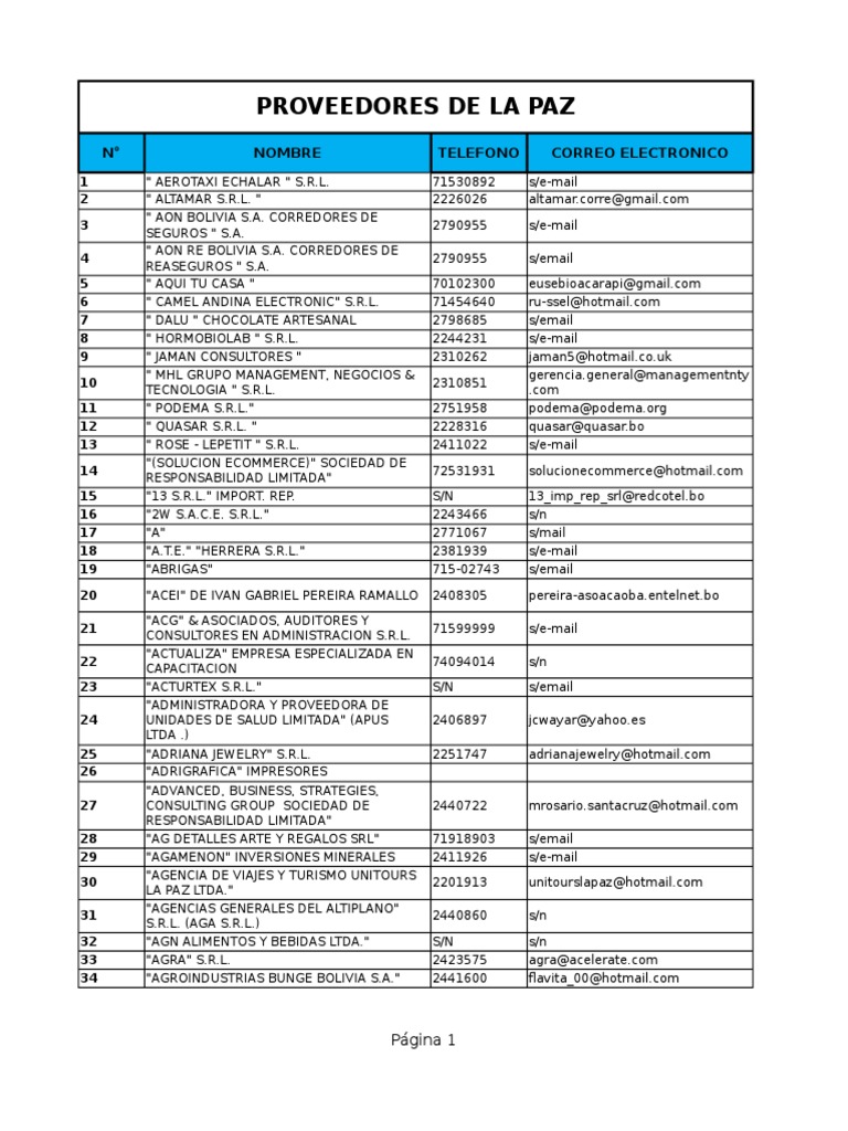 Lista de Contactos PDF | PDF | Business