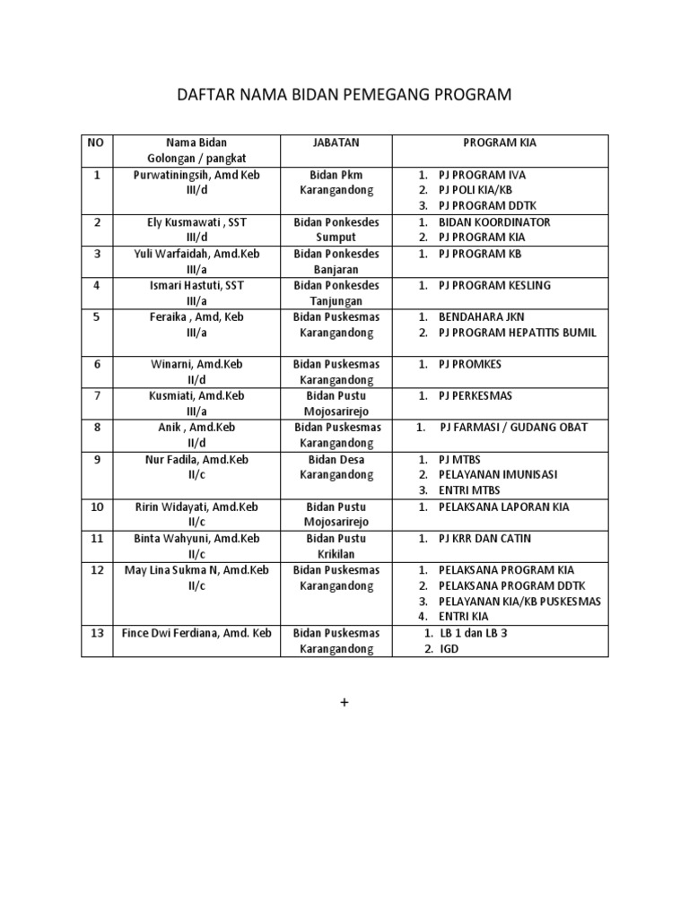 Daftar Pemegang Program Kia | PDF