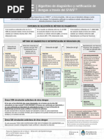 Algoritmo Flujos HIV | PDF | Ecuador | VIH
