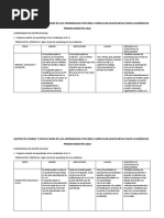 Informe de Acciones Pedagogicas Logros, Dificultades, Acciones de Mejora-2023 | PDF | Evaluación ...