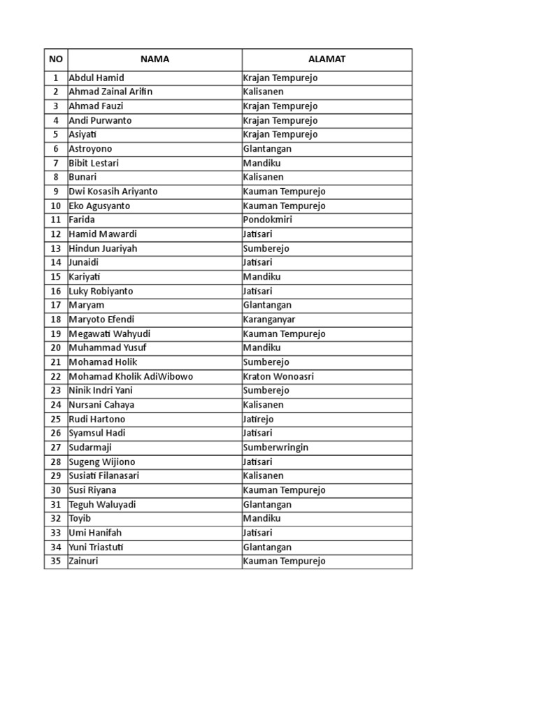 Full Data Alumni SMP 1 Tempurejo Angkatan 1990 | PDF