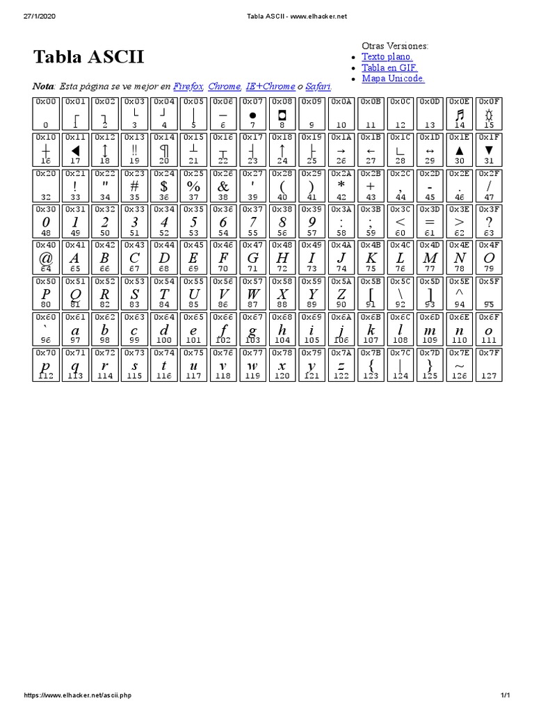 Tabla ASCII PDF | PDF | Informática y tecnología de la información