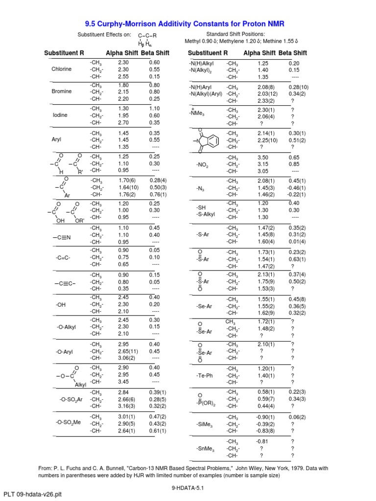 Curphy-Morrison Additivity Constant For H NMR | PDF | Molecules ...