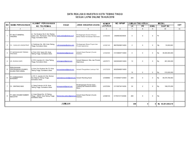 Tabel Realisasi Investasi 2018 | PDF