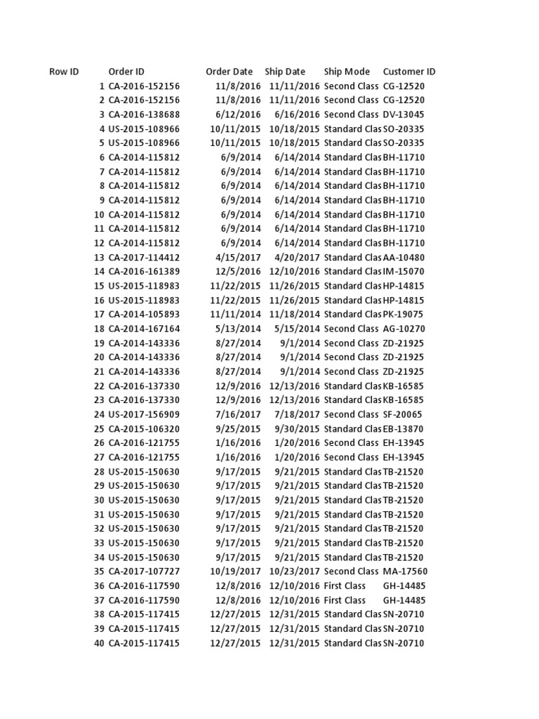 Sample - Superstore | PDF | Technology & Engineering