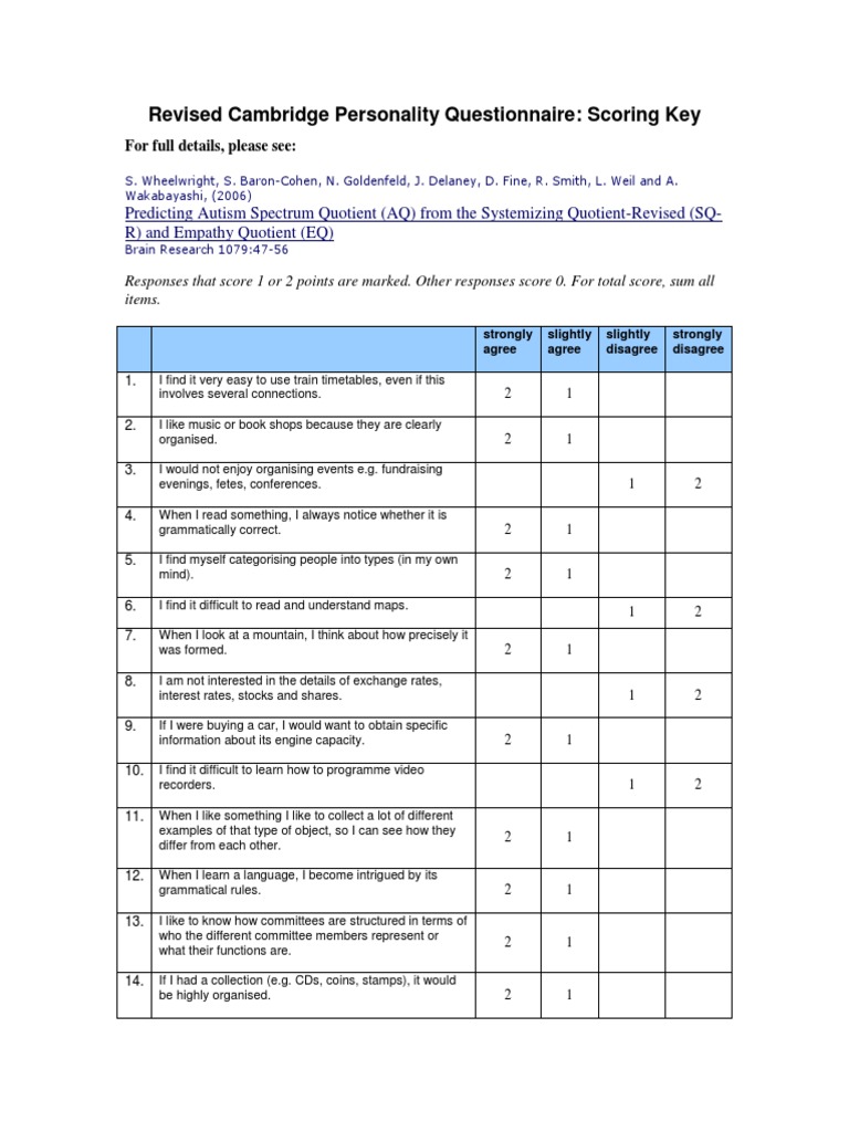 High School Personality | PDF | Business