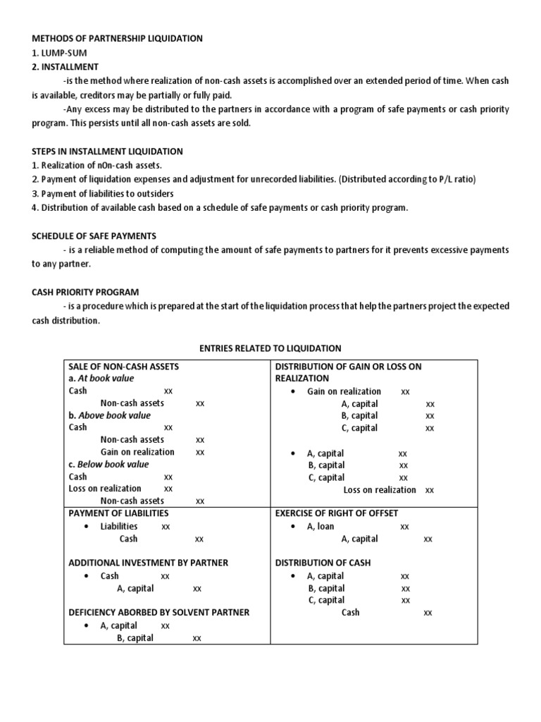 Methods of Partnership Liquidation | PDF | Book Value | Liquidation