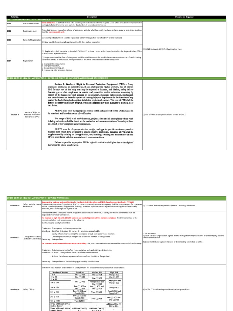 DOLE OSHS DO198-18 Checklist | PDF | Unemployment Benefits ...
