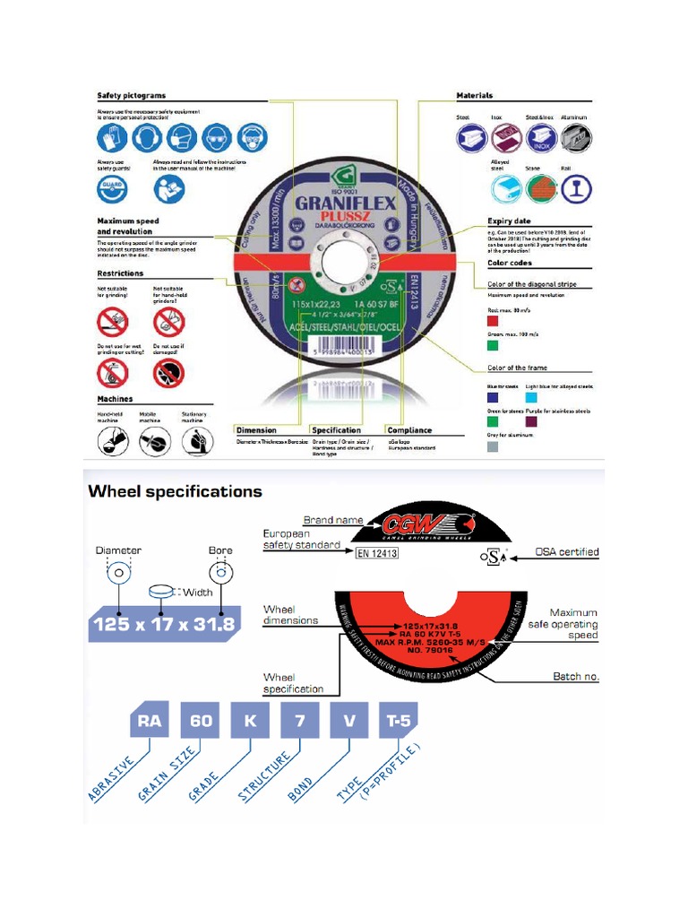 Grinding wheel specification chart store