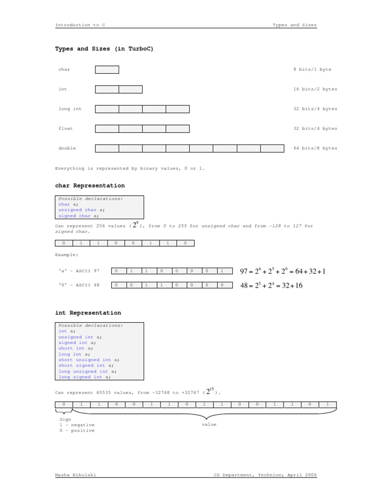 Types Sizes | PDF | Integer (Computer Science) | Discrete Mathematics