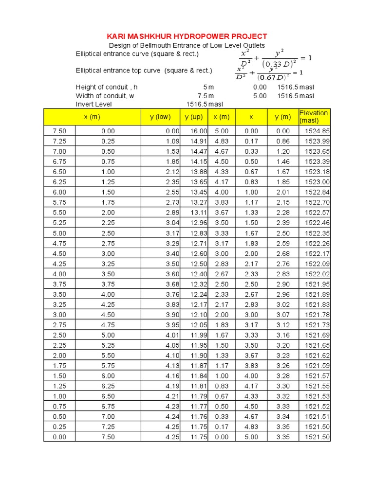Bell Mouth-1 | PDF | Cartesian Coordinate System | René Descartes