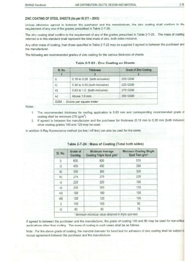 Zinc Coating Specification On Duct - IS 277 - ISHRAE | PDF