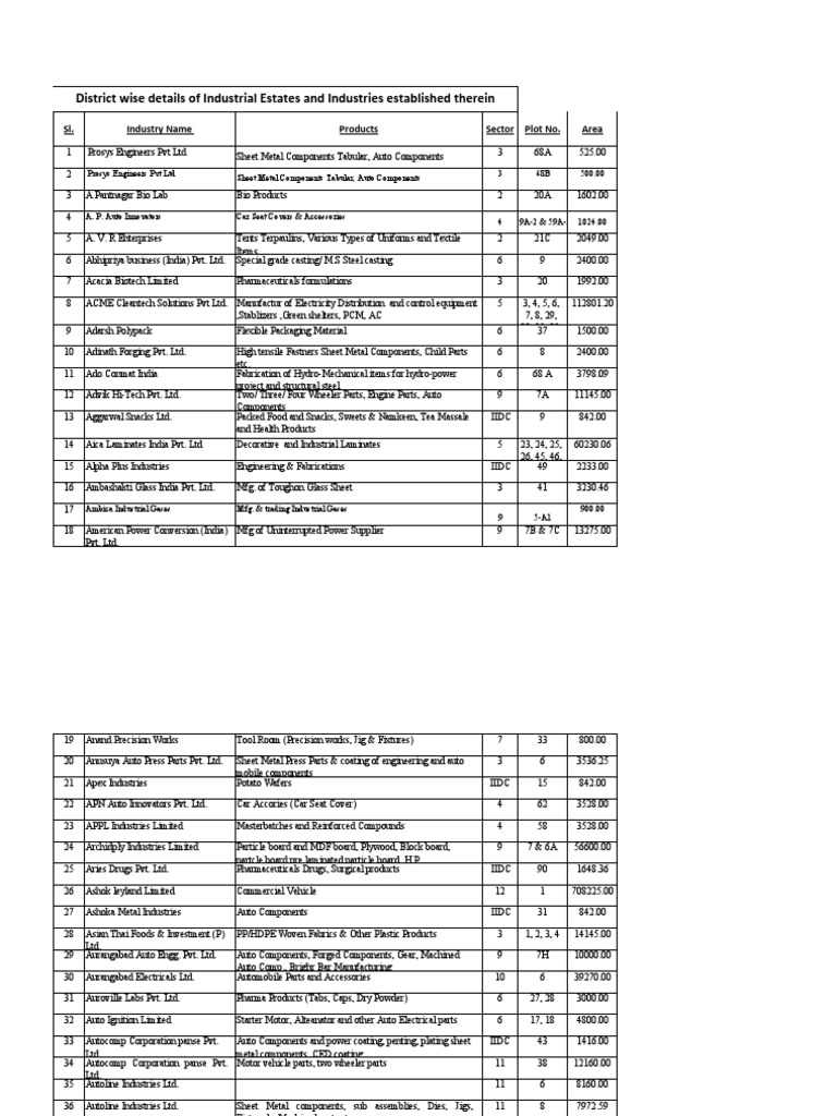 Allotment List | PDF | Axle | Car