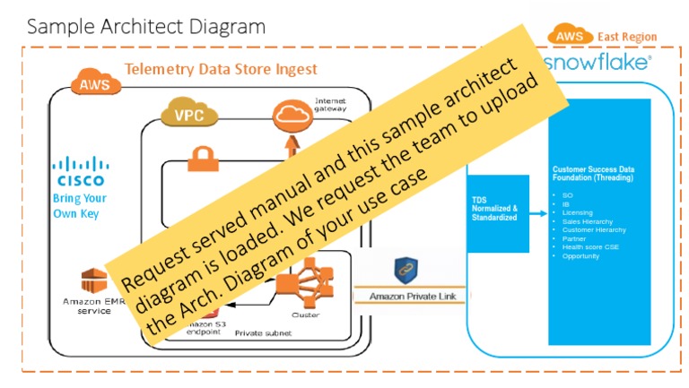 Sample Architecture | PDF