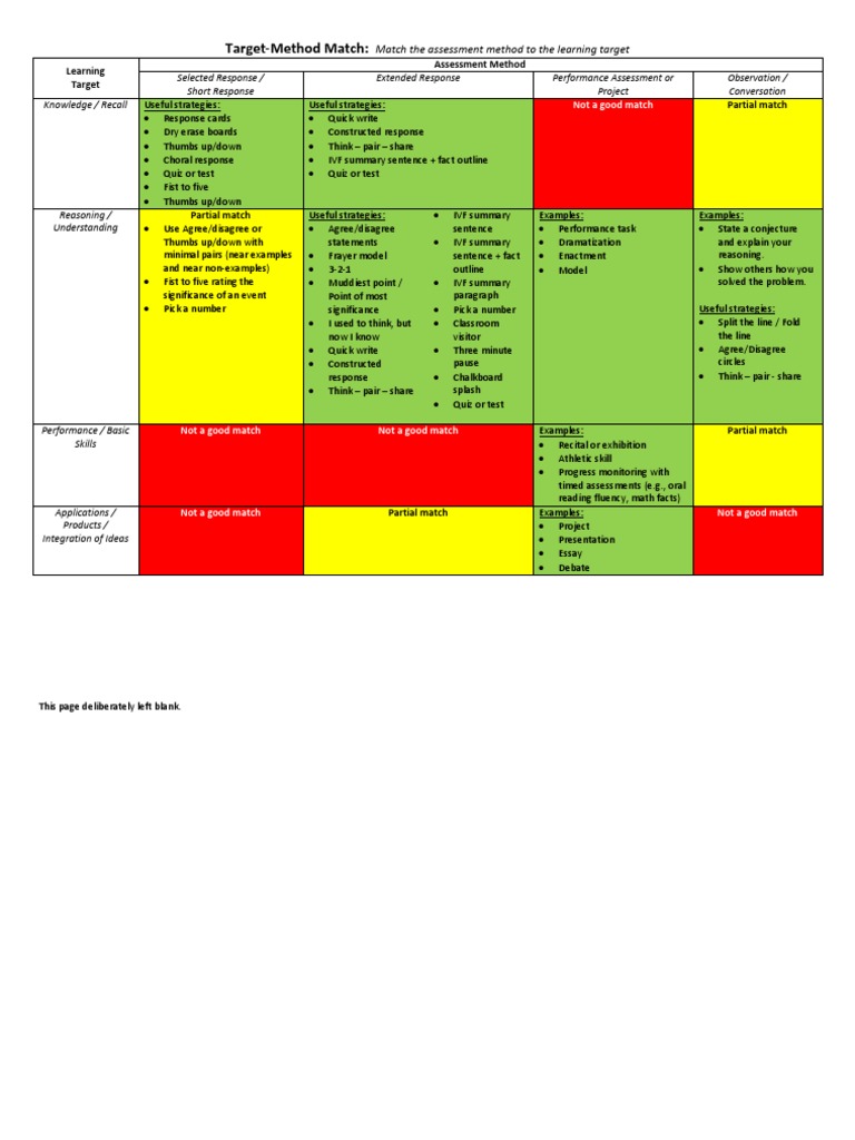 Target Method Match Final | PDF | Question | Teachers
