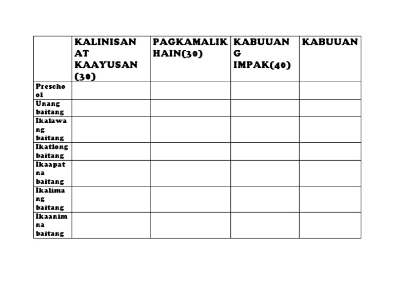 Kalinisan at Kaayusan | PDF