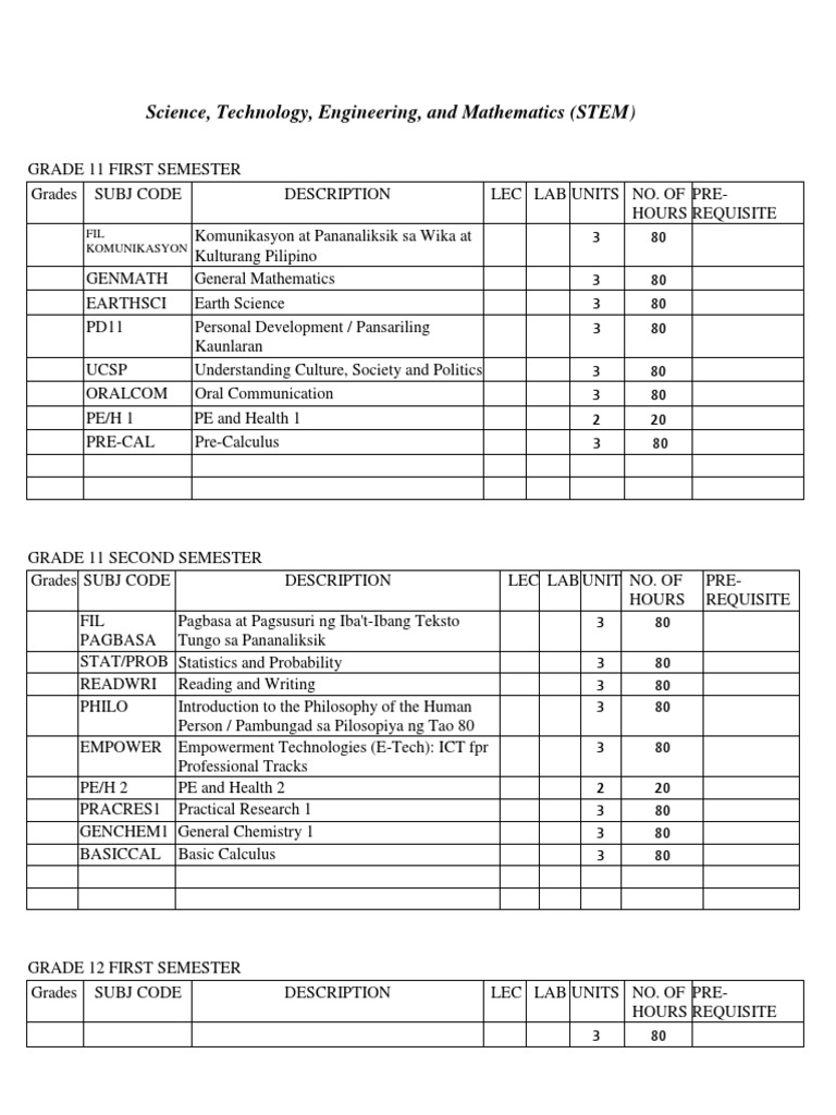 Shs Syllabus | PDF | Inquiry | Learning