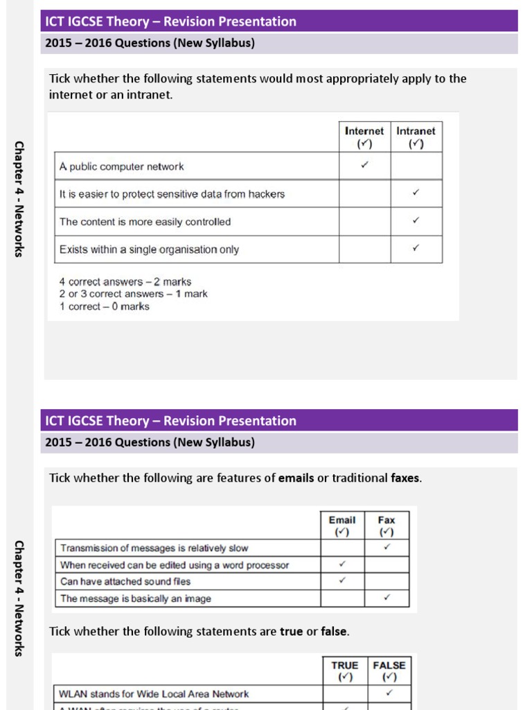 IGCSE ICT Chapter 4: Networks Overview | PDF | Password | Computer Network