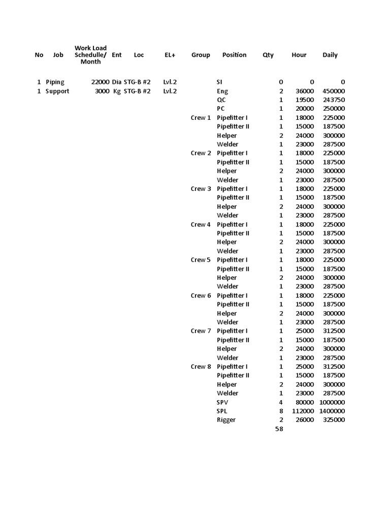 Manpower Loading Plan | PDF | Chemical Industry | Hydraulics