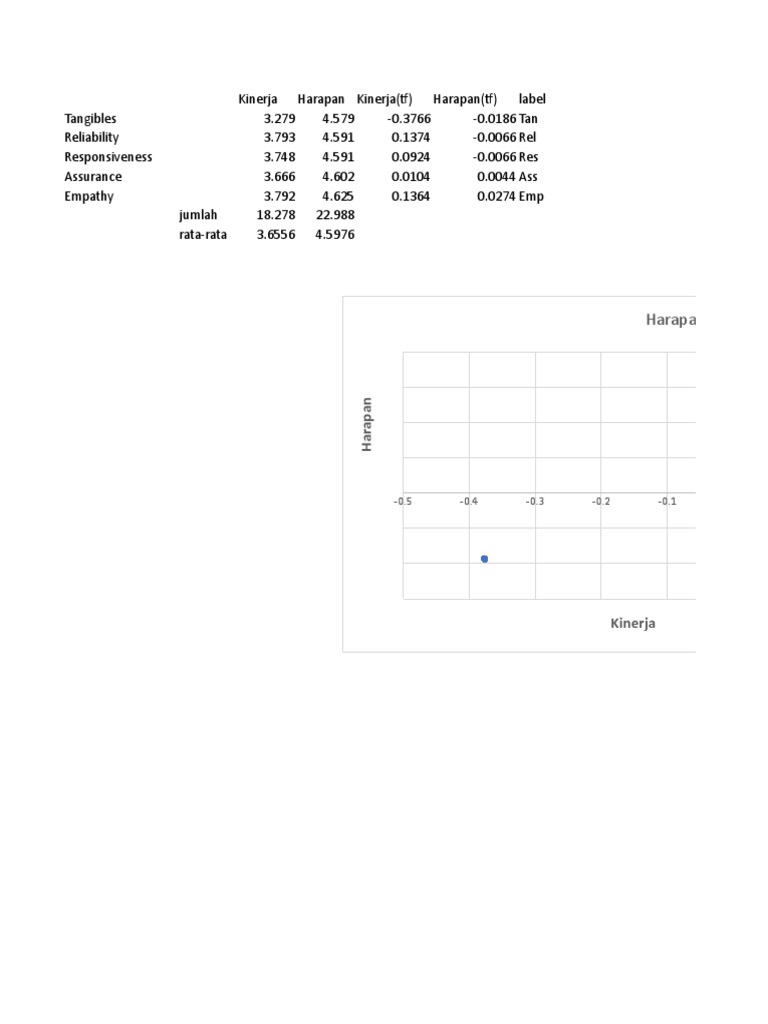 Cartesian Diagram | PDF