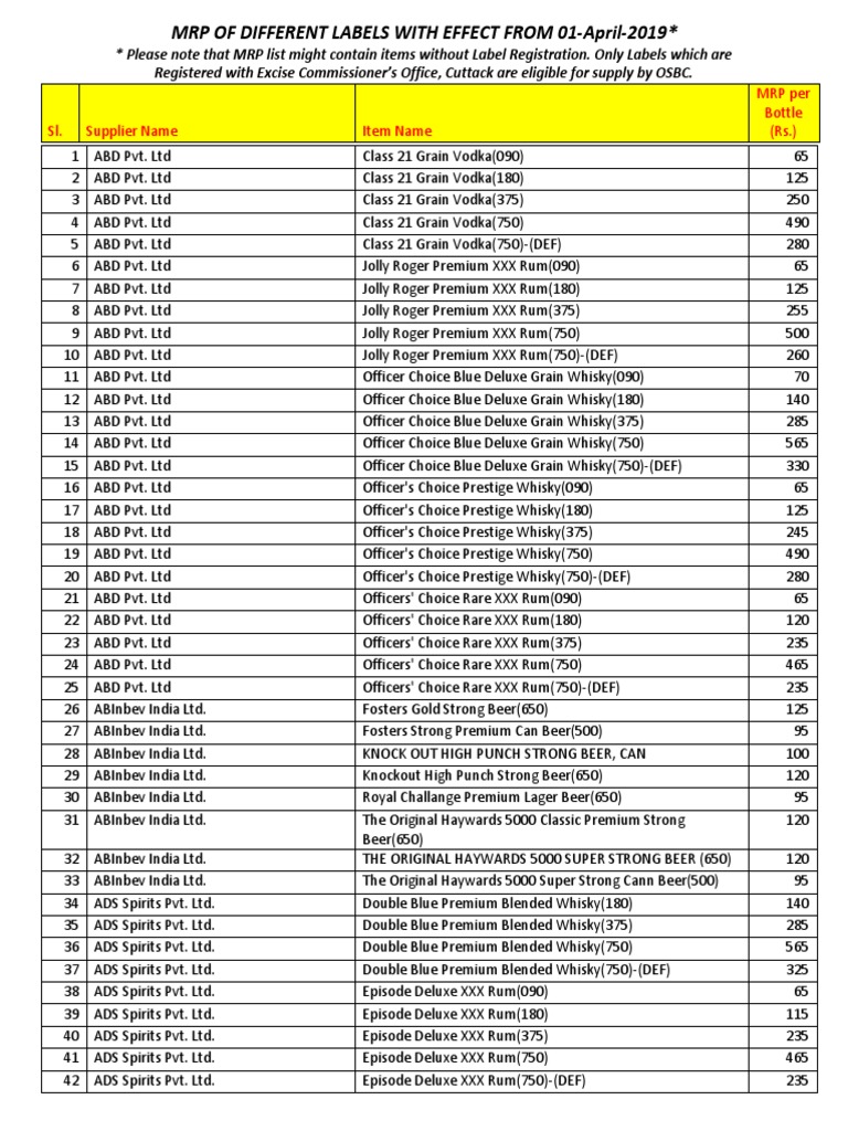 Odisha Liquor Price List 2025 | PDF | Scotch Whisky | Alcohol