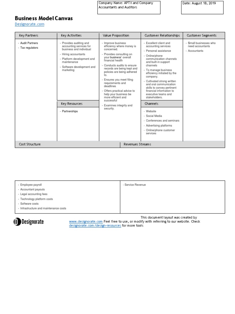 BMC Personal | PDF | Accounting | Business