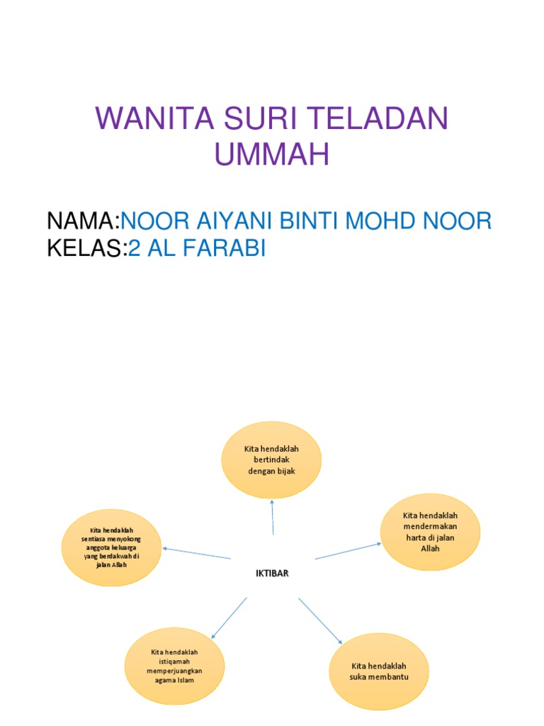 WANITA SURI TELADAN UMMAH Adik | PDF