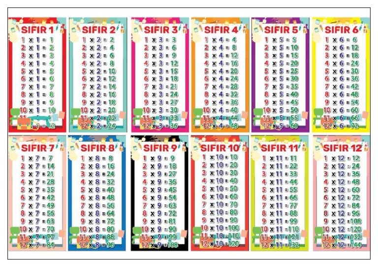 Sifir 1 Hingga 12 | PDF