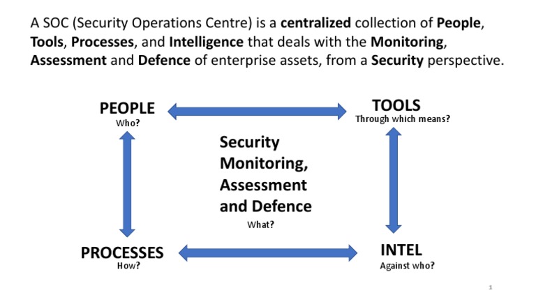 SOC Security Operations Center - v3 | PDF