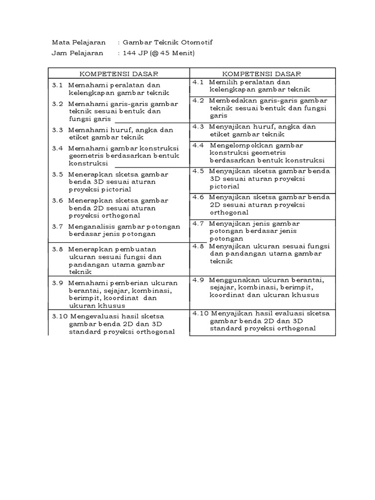 KI KD Dan Pembagian RPP | PDF