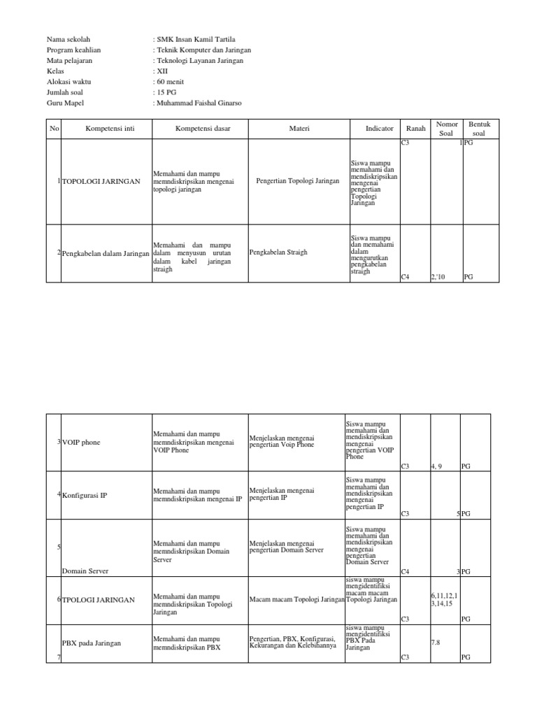 Kisi-Kisi-Soal-TLJ-Kelas-XII TKJ | PDF